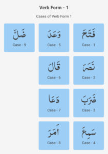 Arabic Verb Forms and Cases in Quran App Explained | Greentech Apps Foundation